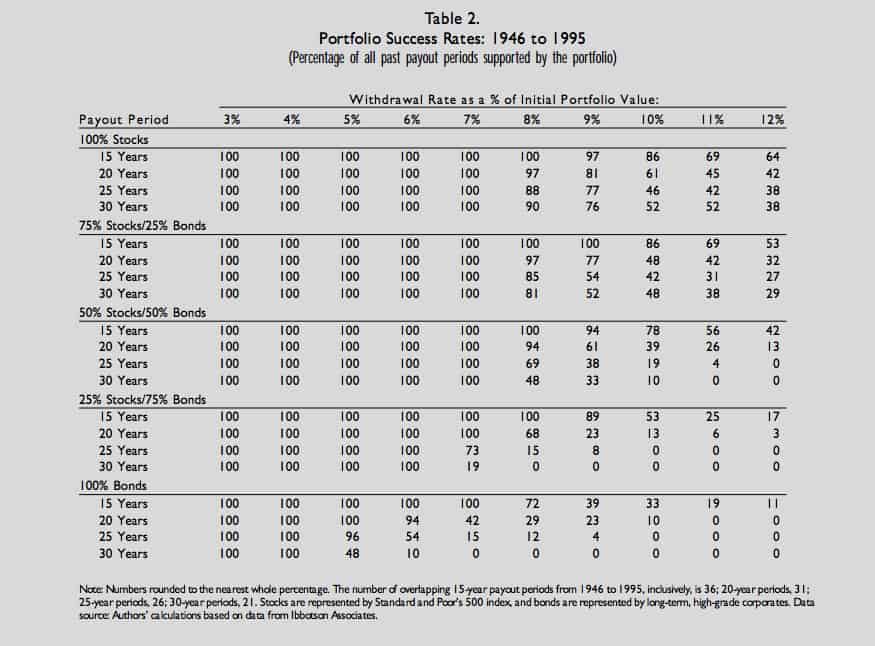 How much do you need to retire? - Retire by 50